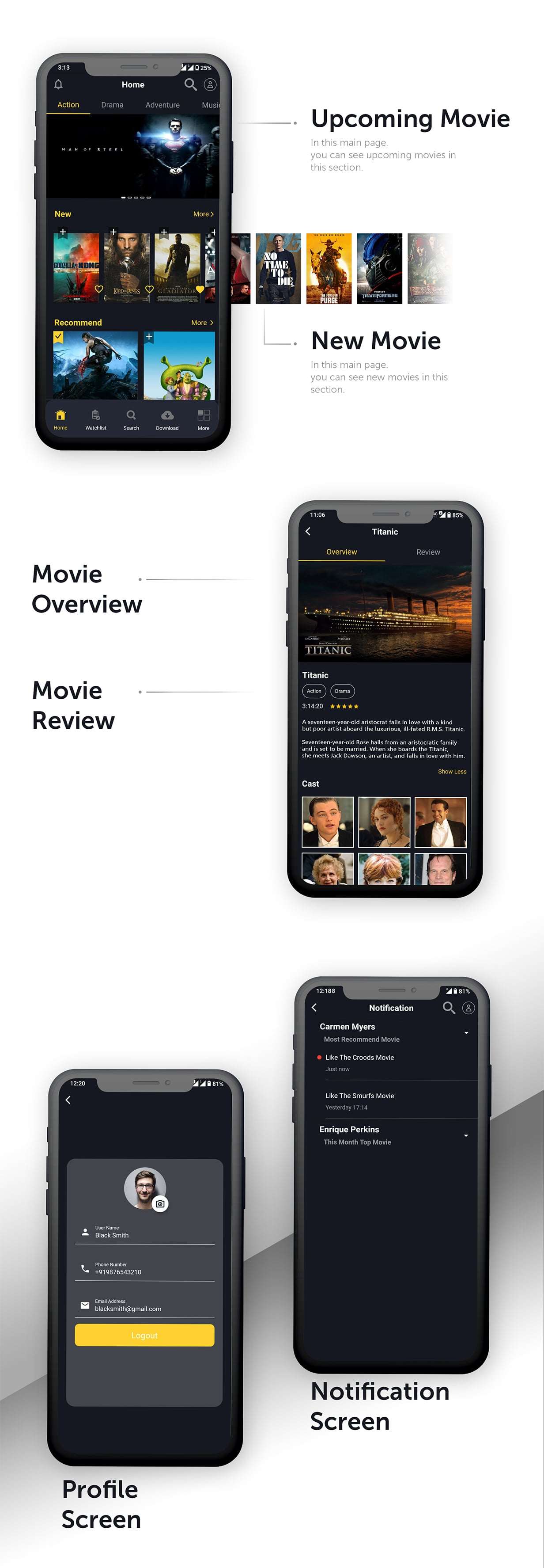 SmartKit Pro – Flutter UI Kit - code.market