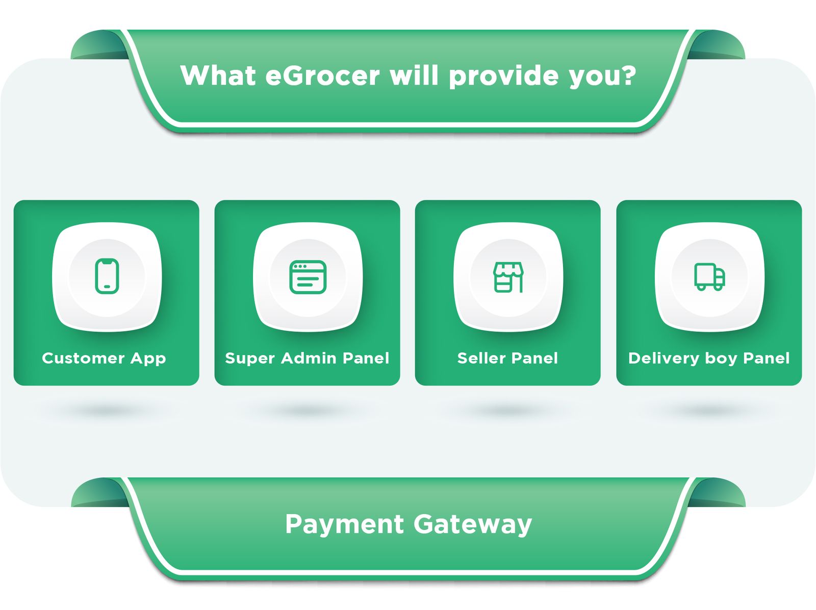 Egrocer Online Multi Vendor Grocery Store Ecommerce Codemarket 
