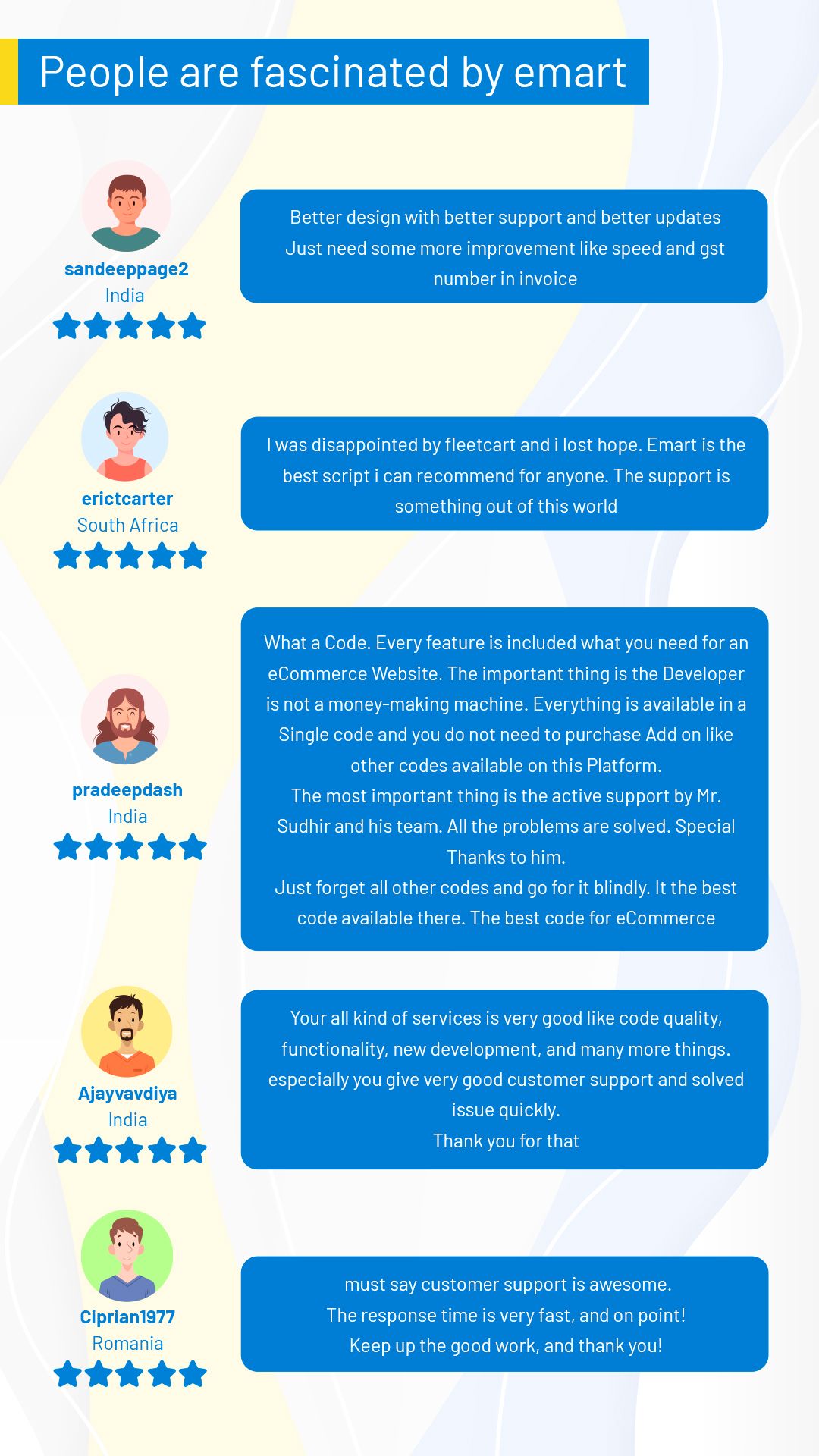 emart - Laravel Multi-Vendor eCommerce Advanced CMS - code.market