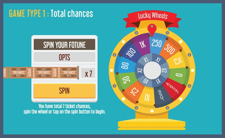 Lucky Wheels - HTML5 Game - code.market