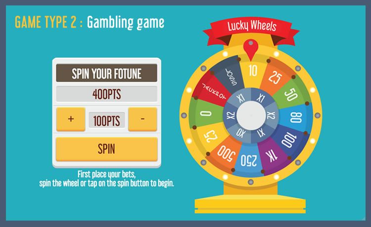 Lucky Wheels - HTML5 Game - code.market