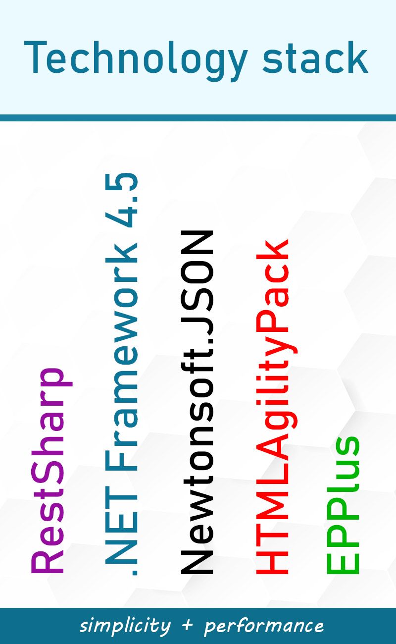 Walmart goods scraper - code.market