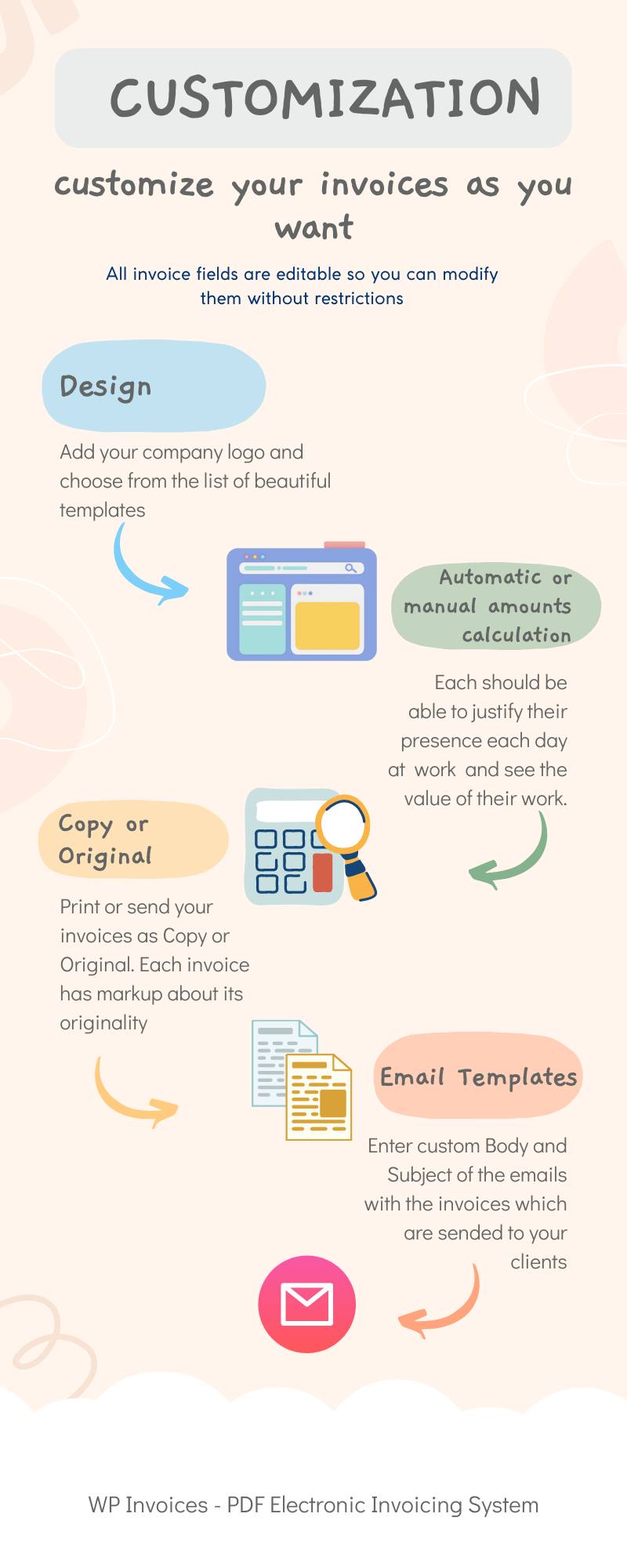 WP Invoices - PDF Electronic Invoicing System - code.market