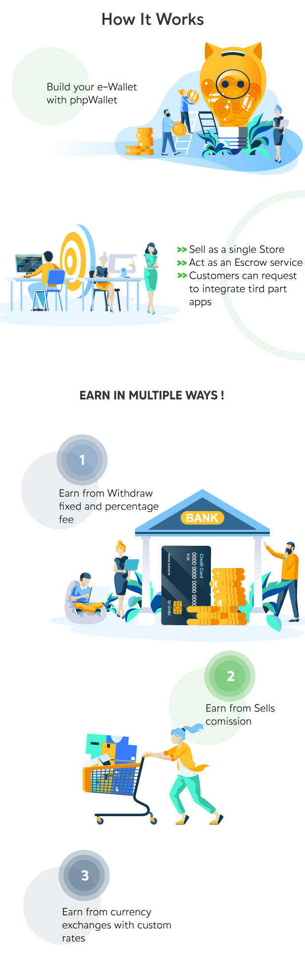 phpWallet - e-wallet and online payment gateway system. - code.market