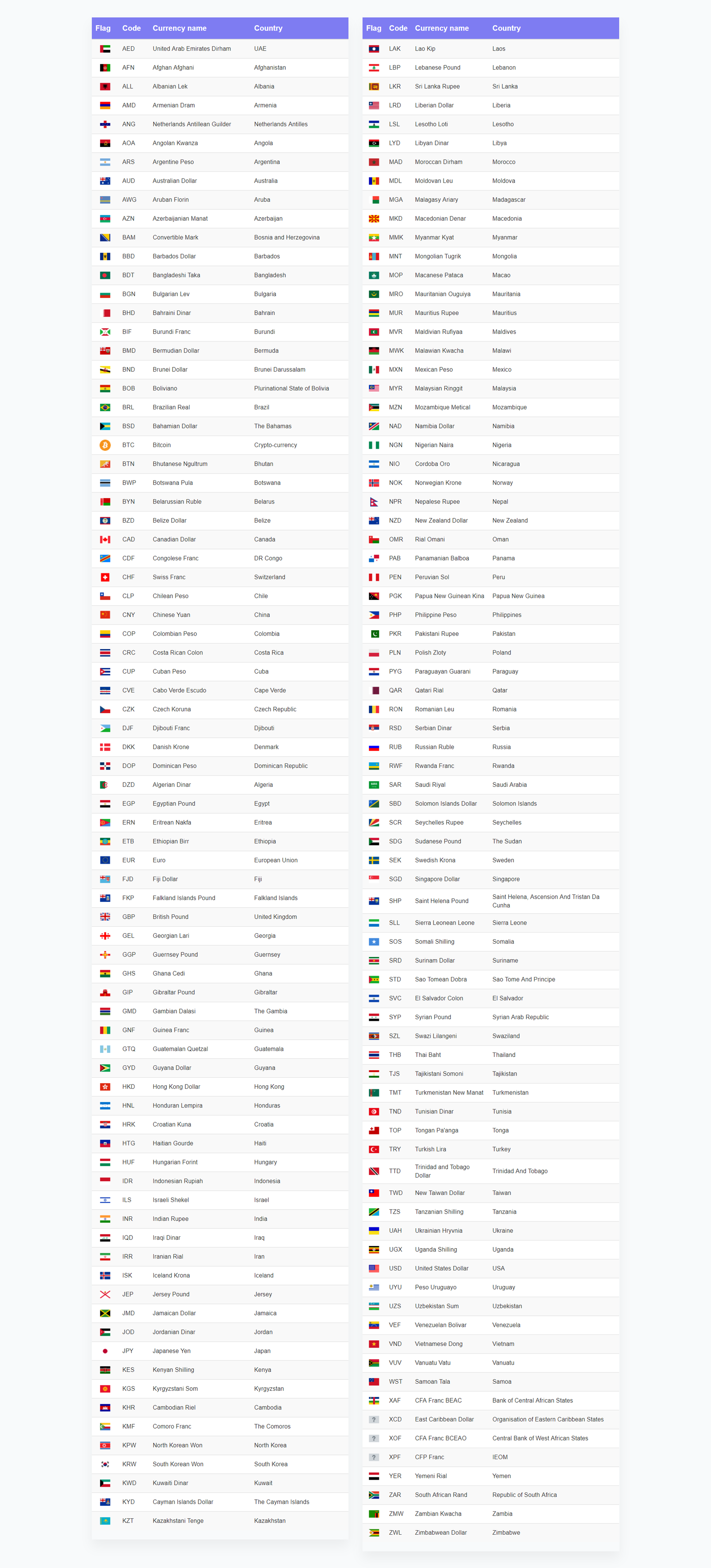 COCO - Currency Converter - code.market