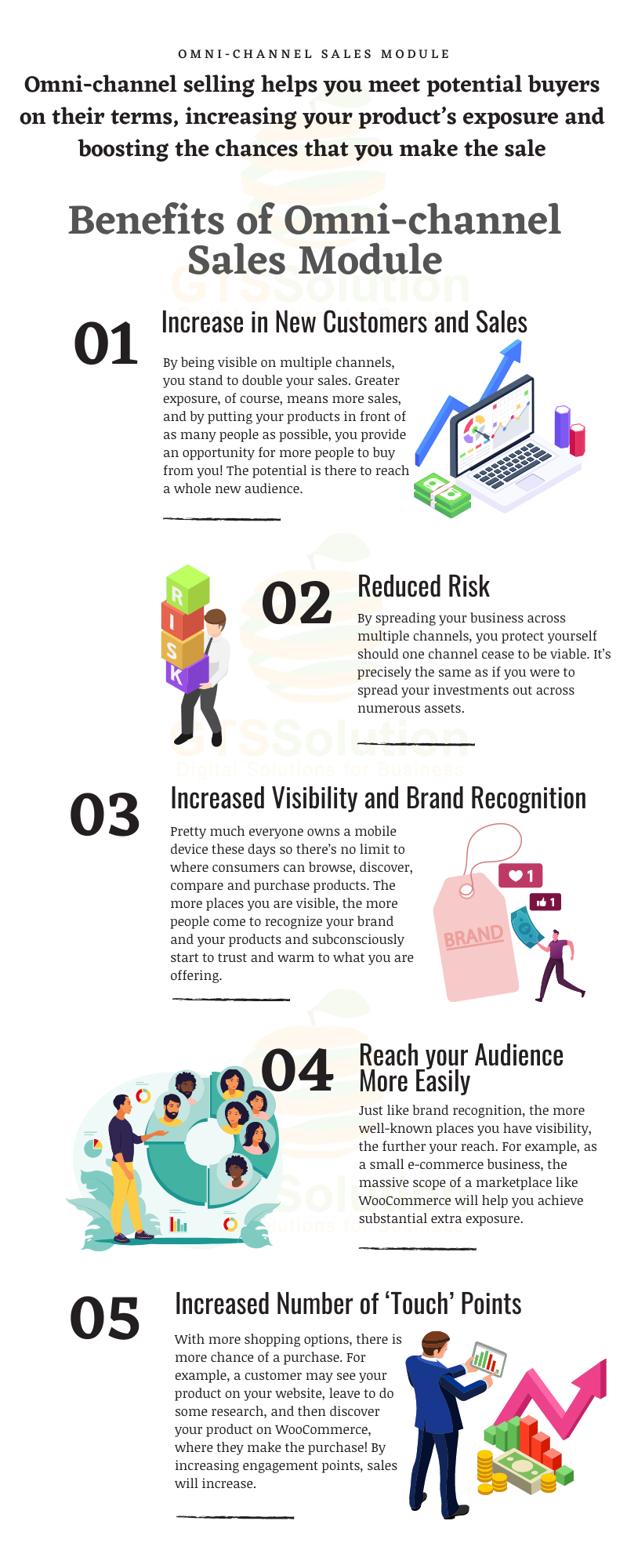 Omni Channel Sales module for Perfex CRM - code.market