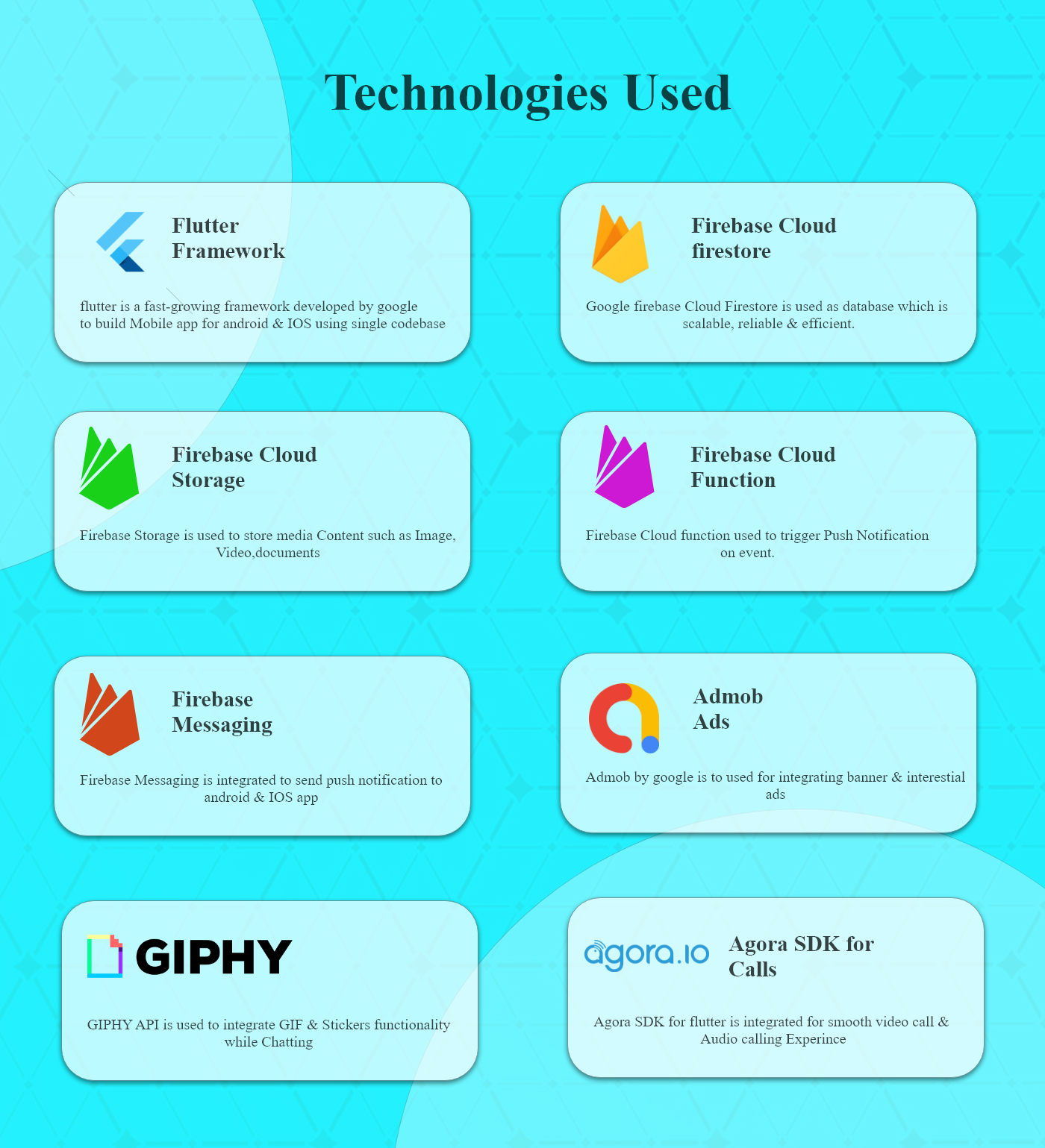 Connect Chat with firebase - code.market