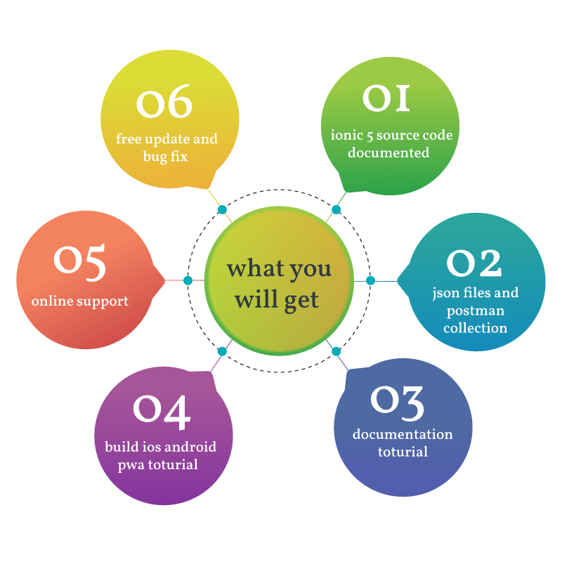 Ecommerce Ionic 5 App Template Android ios and pwa Native Web - code.market