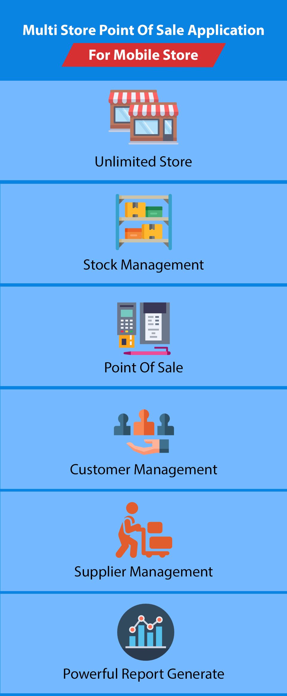 Mobile POS - Multi Store Point Of Sale for Mobile Shop - code.market