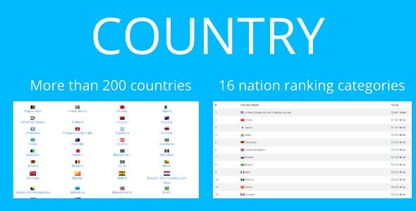 Country - Information & Rankings More Than 200 Countries of the World ...