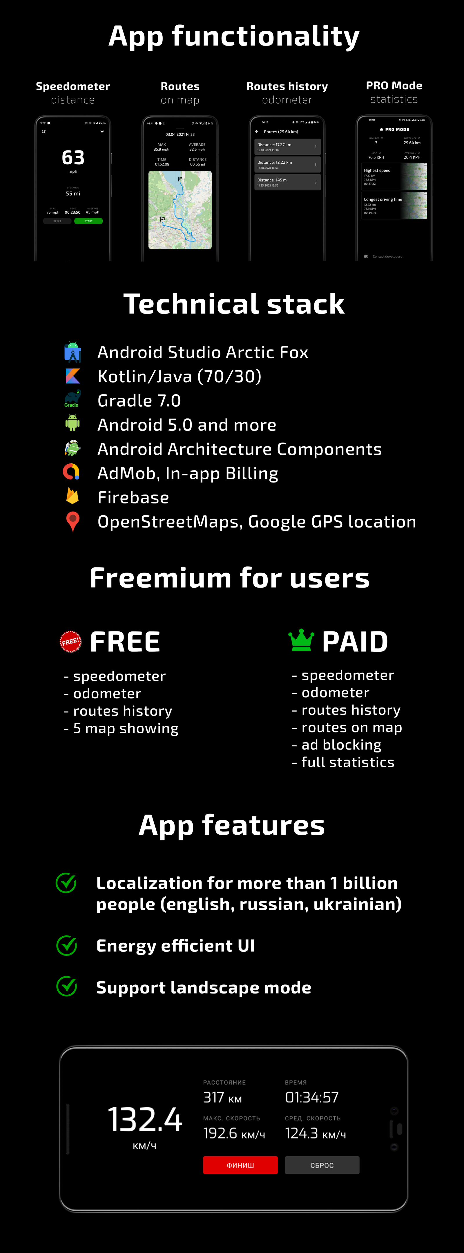 Speedometer And Distance Admob In App Purchase Codemarket