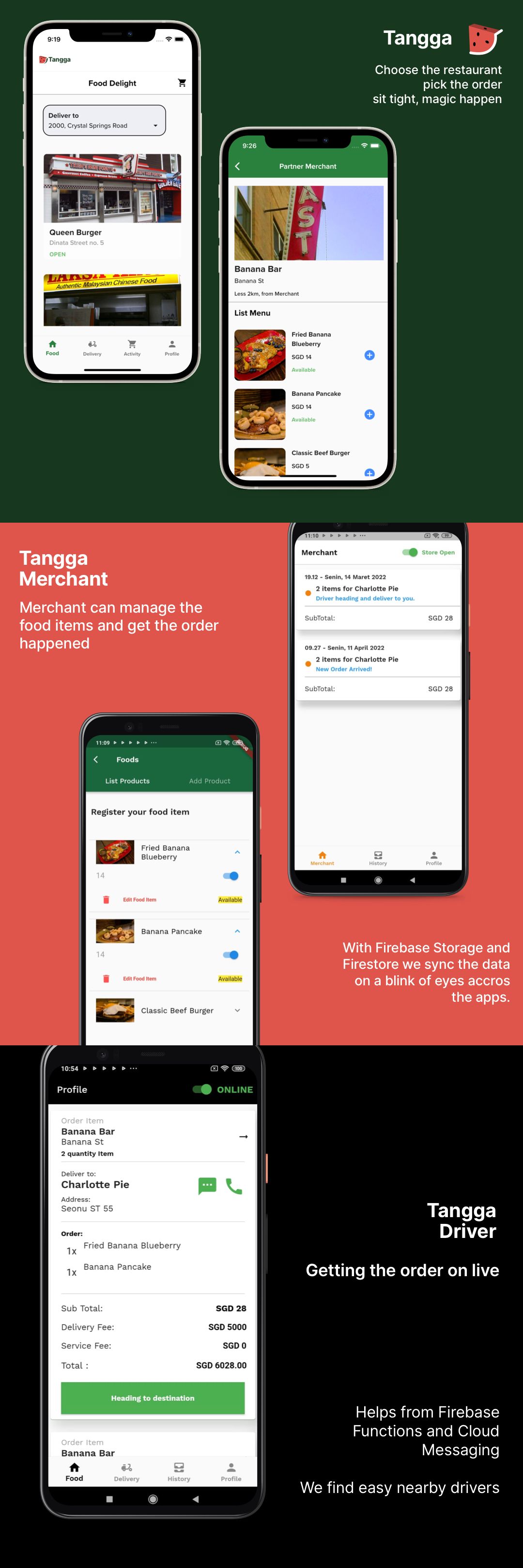 Tangga: Food Delivery Apps, Flutter Made - code.market