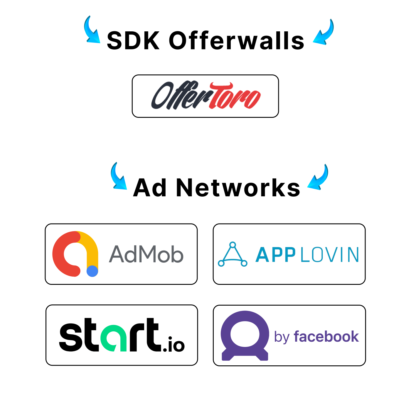 Cash Rocket – Flutter Earning App with Admin Panel - code.market