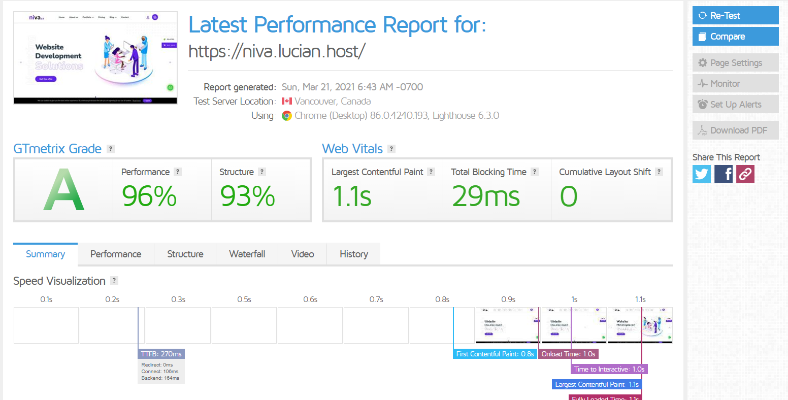 Niva - Multipurpose Website CMS & Business Agency Management System - code.market