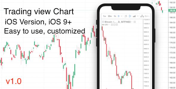Trading Charts - Your trading view charts on Mobile - code.market