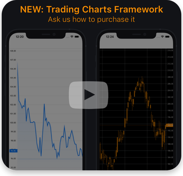 Trading Charts - Your trading view charts on Mobile - code.market