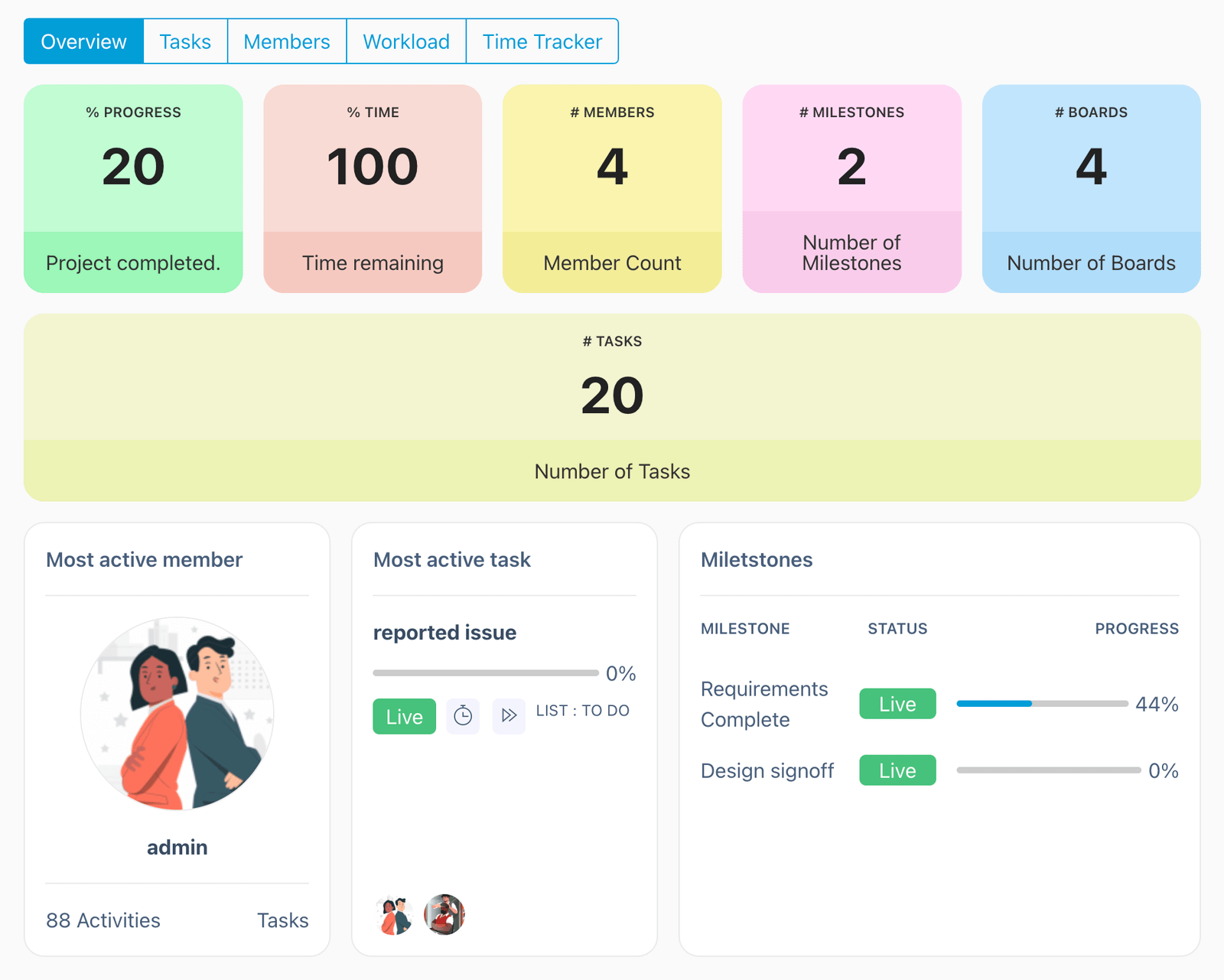 Micronet Work Management WordPress Theme Buddypress - code.market