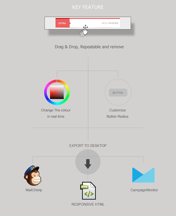 Extra - Responsive E-mail Template - code.market