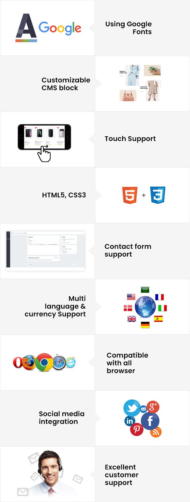 KartPul - Sectioned Multipurpose Shopify Theme - code.market