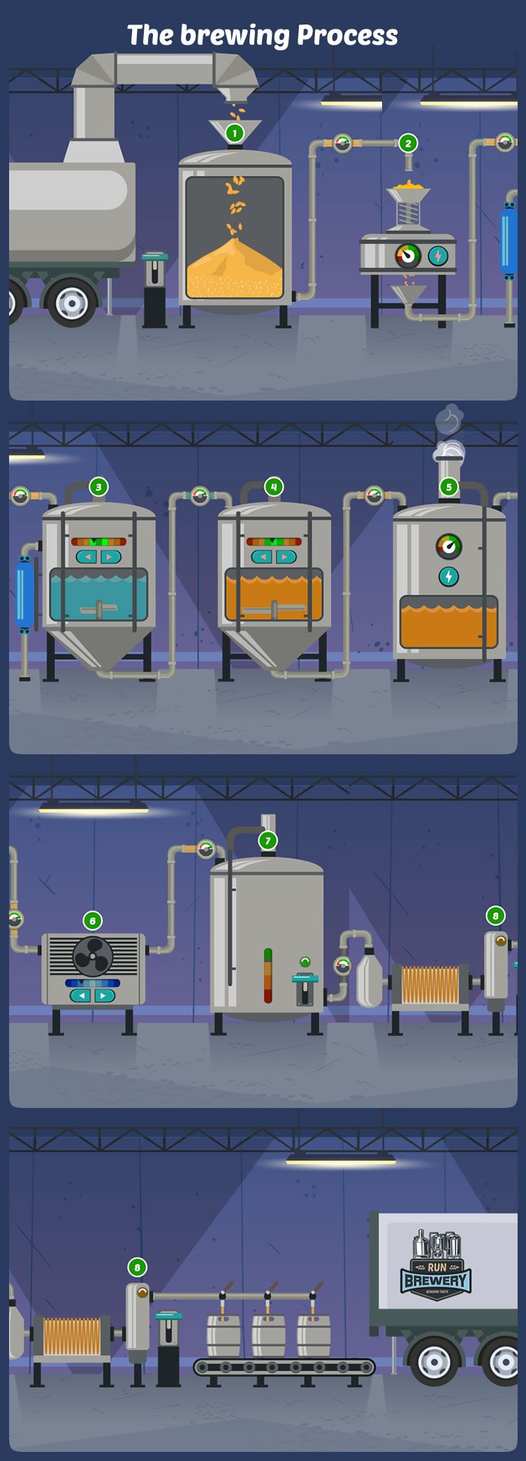 Run Brewery - HTML5 Game - code.market
