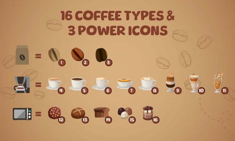 Merge Coffee - HTML5 Game - code.market