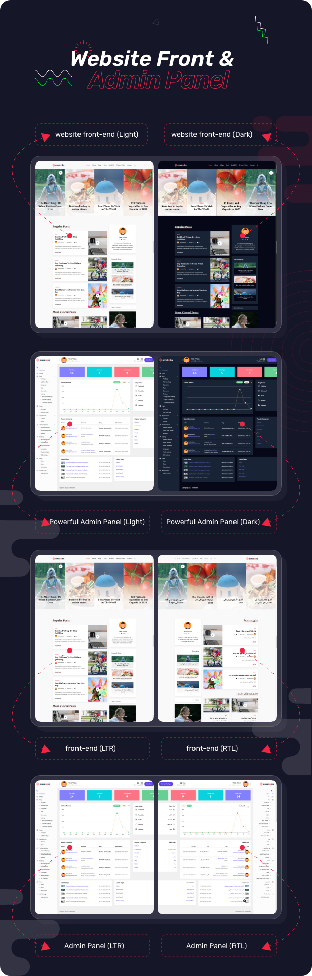 CMSLooks SAAS | OpenAI Powered Blog, News & Magazines - code.market