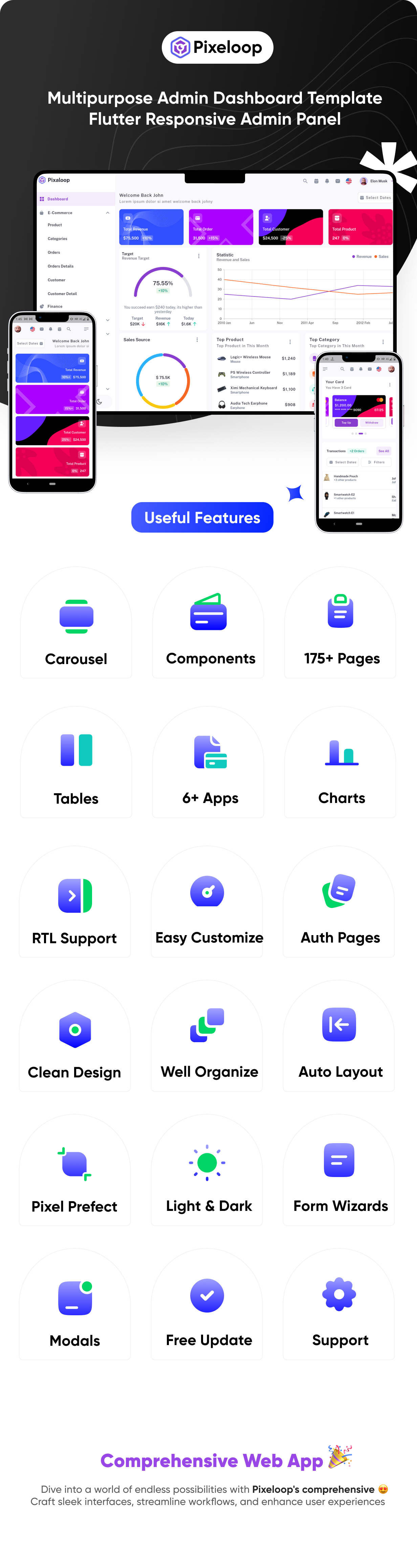 Pixeloop - Multipurpose Admin Dashboard Template | - code.market
