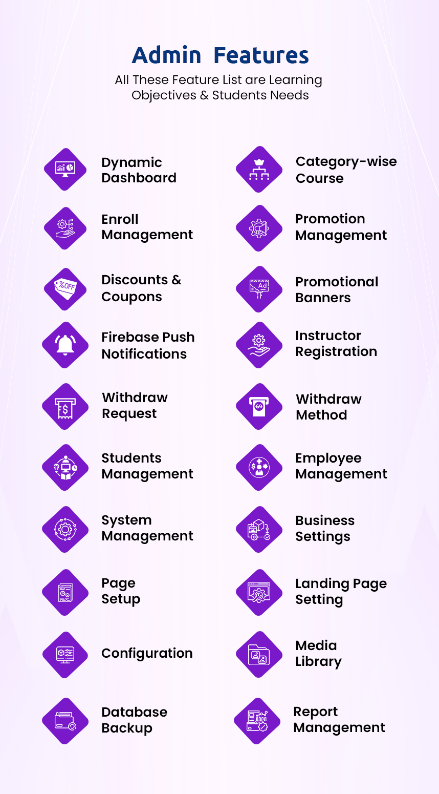 GetLMS Multi Instructor - Learning Management System - code.market