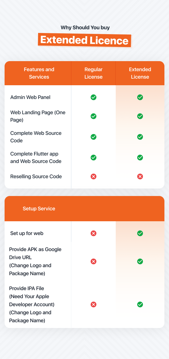 ScanEats - Flutter Complete QR Menu Maker and - code.market ScanEats - Flutter Complete QR Menu Maker and - code.market